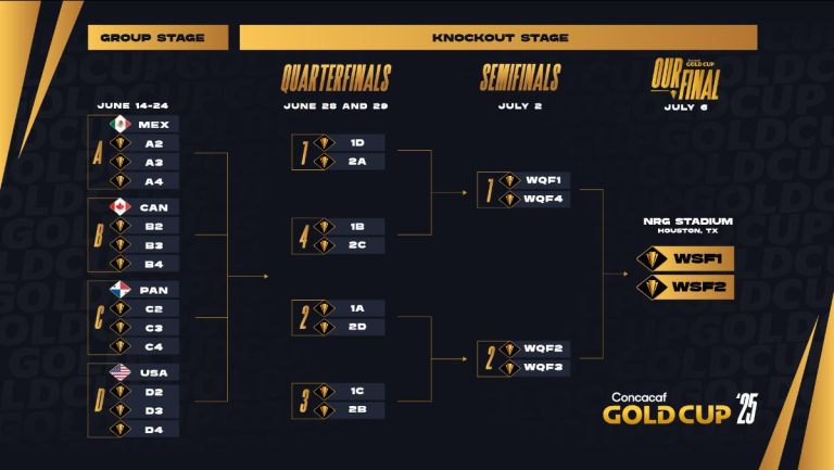 Panamá, cabeza de serie del grupo C para la Copa Oro 2025 – Federación ...
