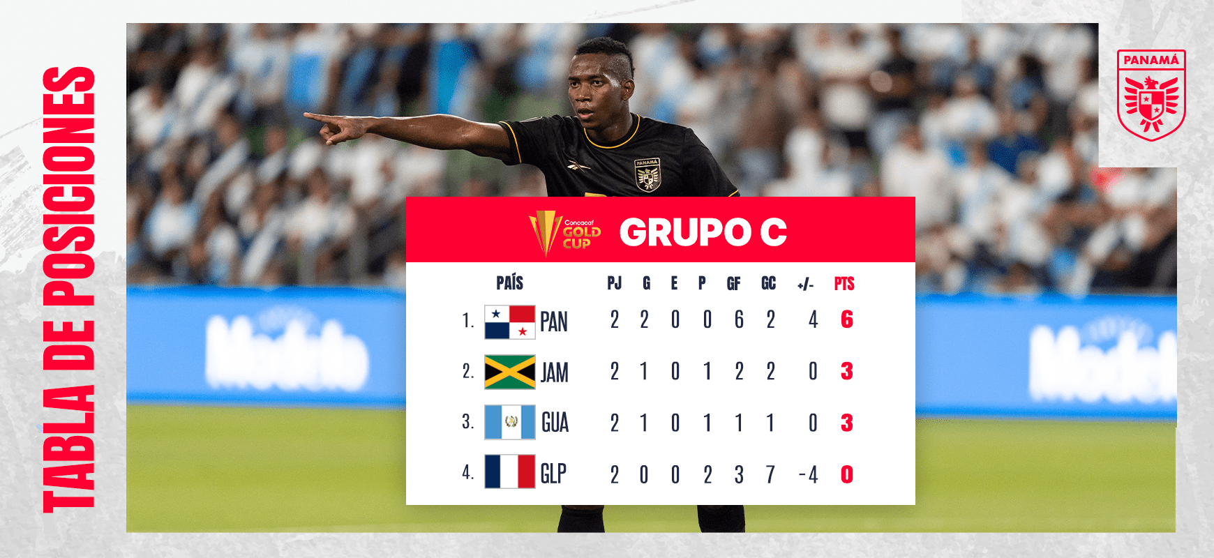 Godoy entra en el libro de récords y Panamá sigue líder en la Copa Oro ...